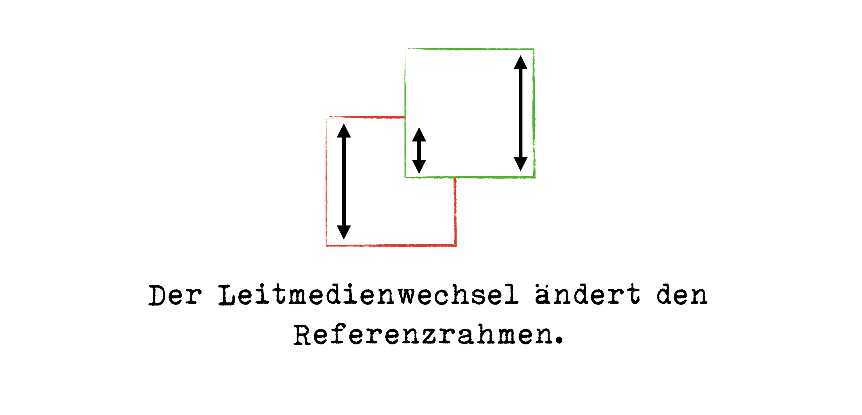 Der »Mehrwert« digitaler Medien – revisited – Schule Social Media